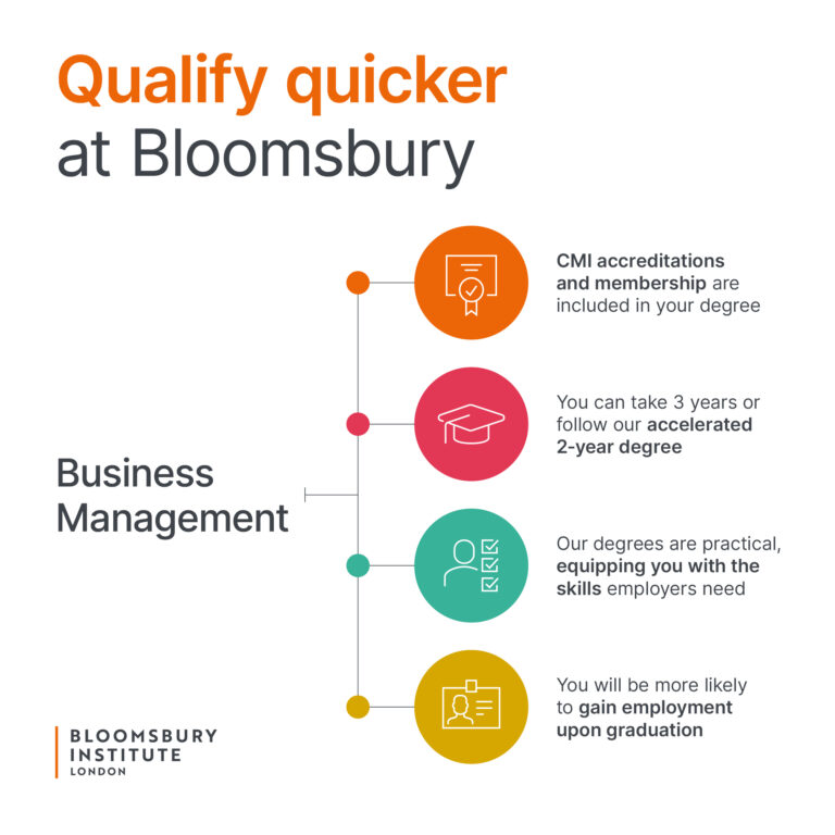 CMI Qualification: What Is It & How To Benefit | BIL